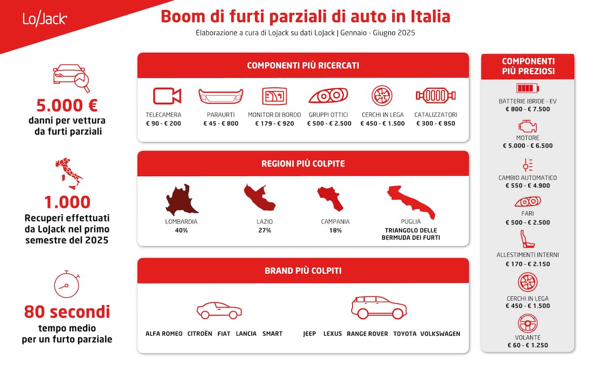 Boom di furti parziali di auto in Italia: quali sono le regioni più ...