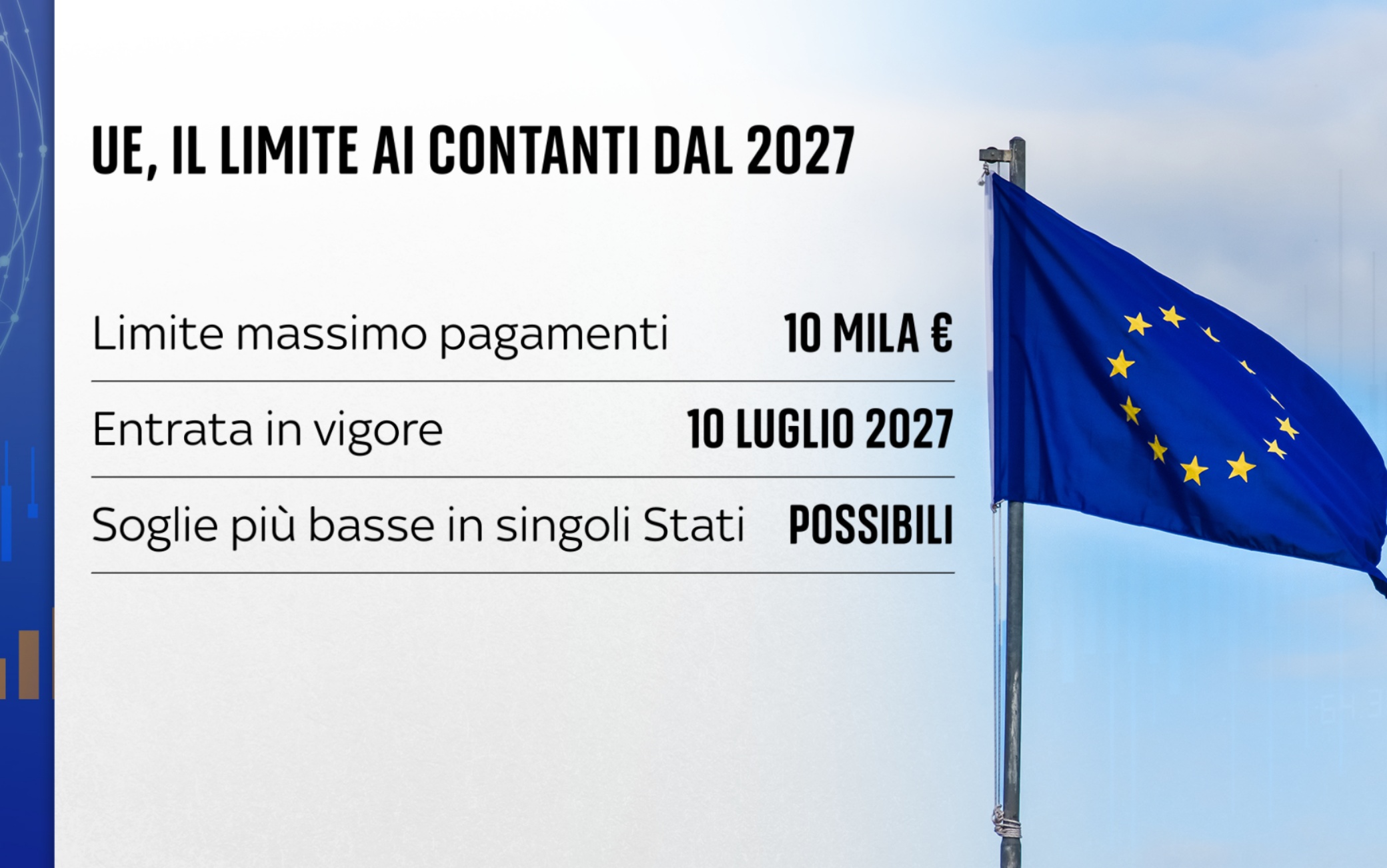 Limite contanti in Italia, salta aumento a 10 mila euro: confronto con ...
