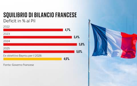 Crisi di governo in Francia, Rassemblement National primo partito: le ...