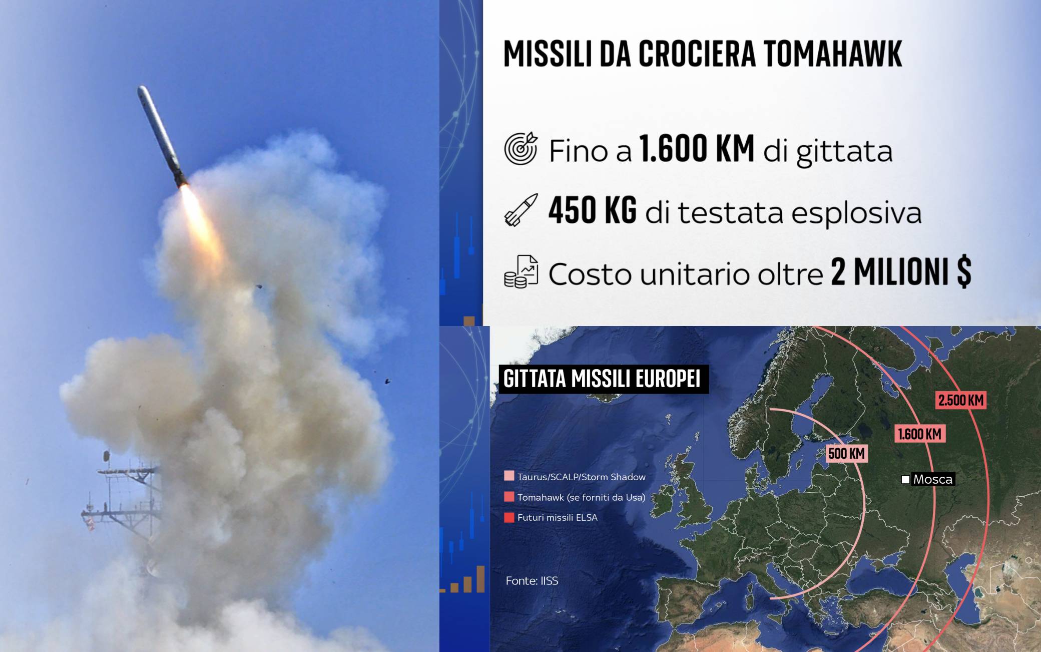 Missili Tomahawk, Usa annullano invio in Germania: l’impatto sulle ...