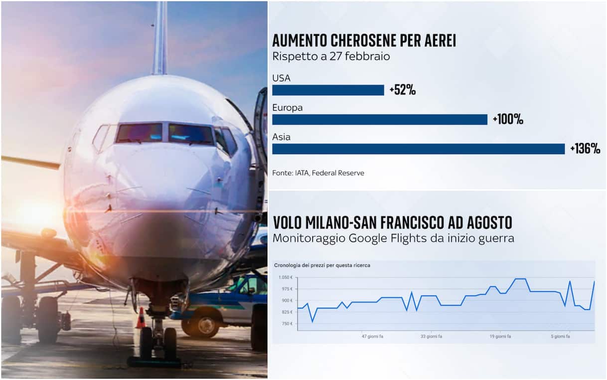 Jet-fuel, scorte in calo: come impatta la crisi del carburante sui ...