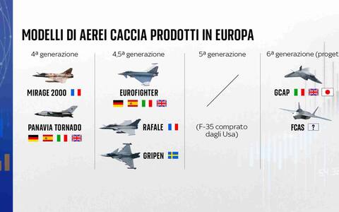 Fcas, ecco perché il progetto dell'aereo caccia di Germania, Francia e ...