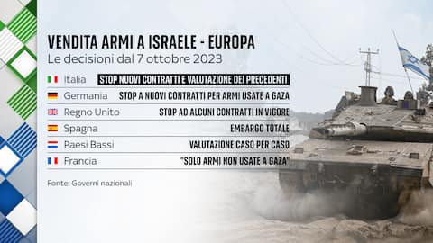 Le armi che l'Italia vende a Israele, ecco quali sono | Sky TG24