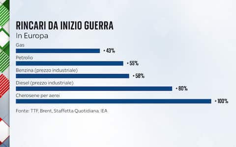 Jet-fuel, scorte in calo: come impatta la crisi del carburante sui ...