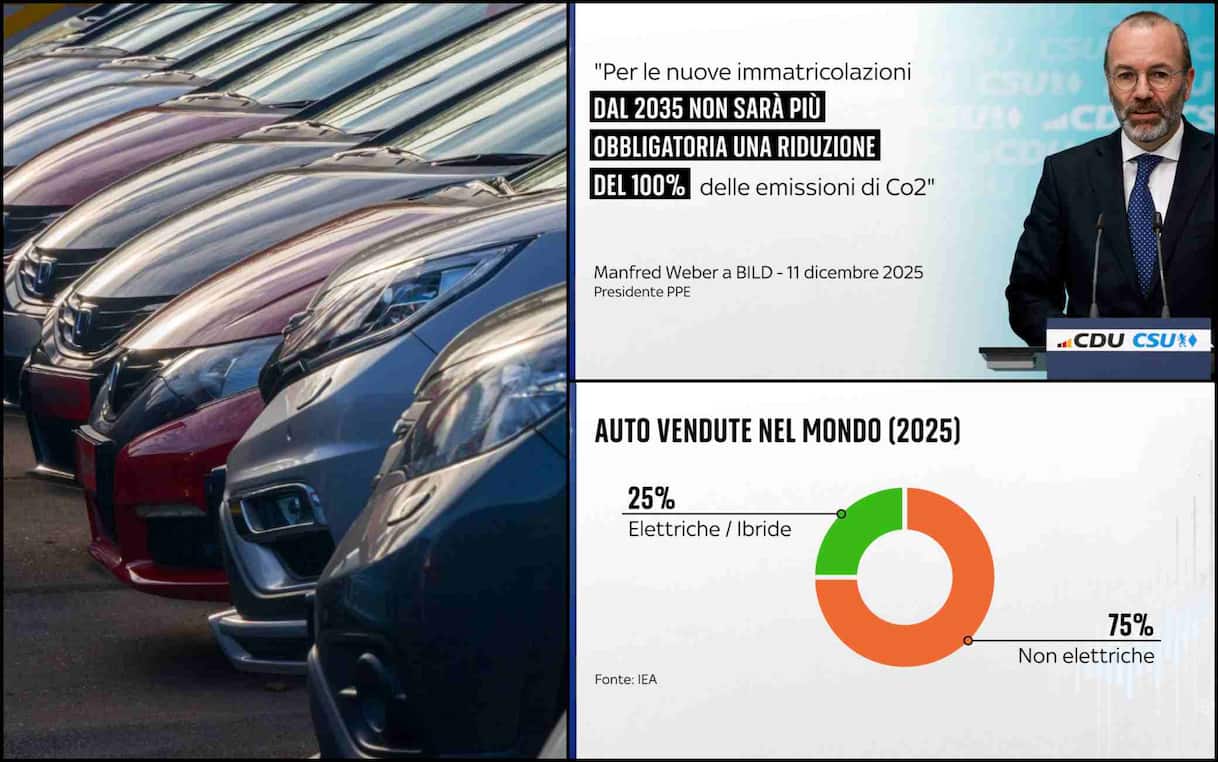Automotive, Ue verso rinvio stop motori termici nel 2035. Gli scenari | Sky TG24