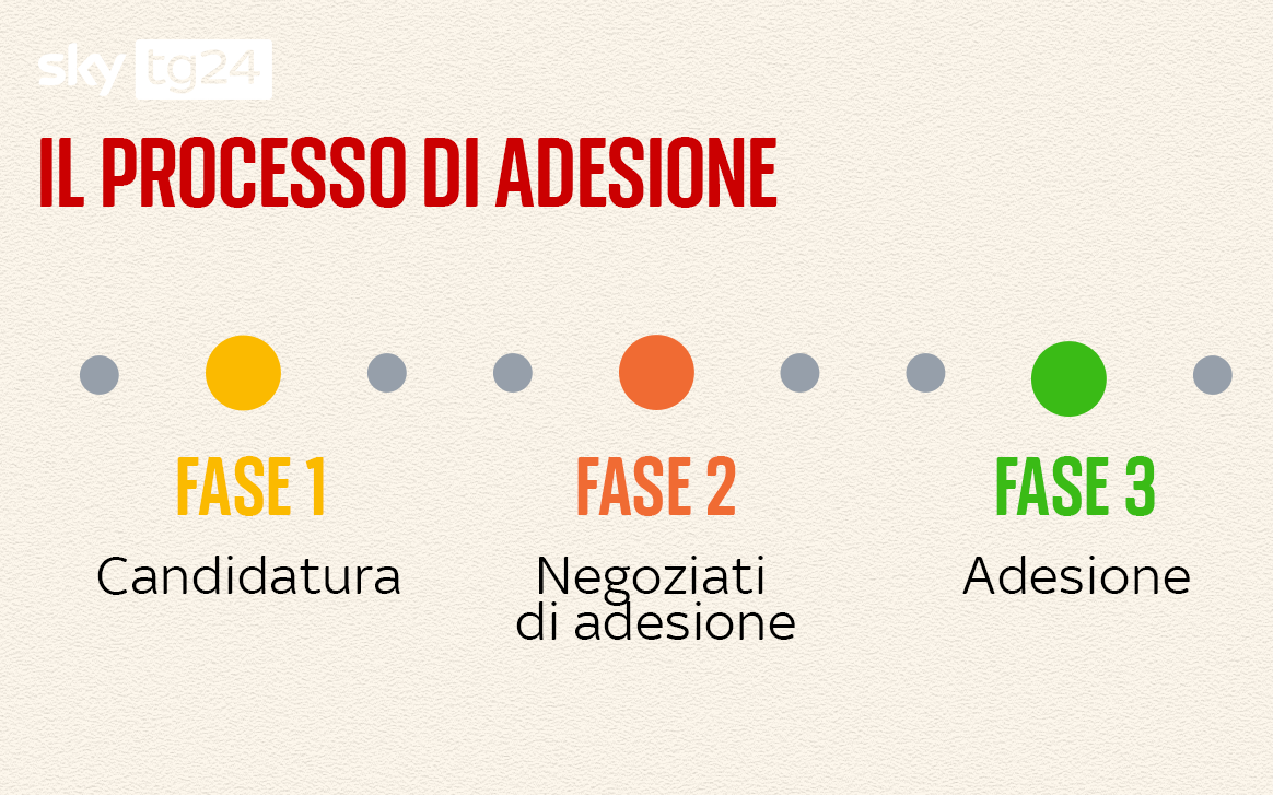 Membri Ue, quali saranno i prossimi paesi a entrare nell’Unione Europea ...