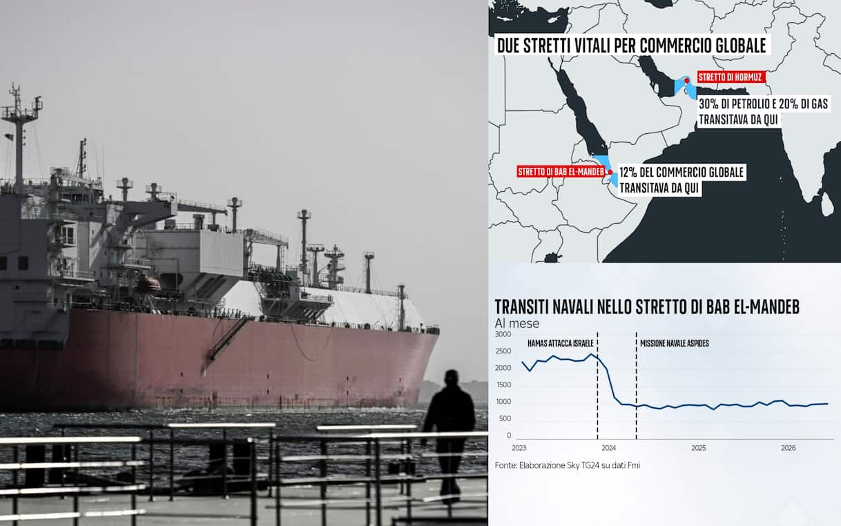 Iran, stretto Bab el-Mandeb a rischio chiusura: perché è vitale per i ...