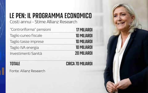 Elezioni in Francia, il programma del Rassemblement National di Marine ...