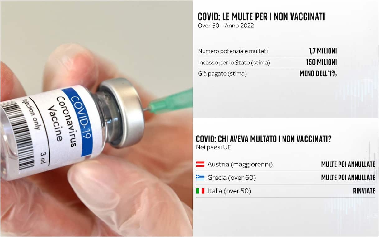 Multe ai no vax, qual è la situazione nel resto del mondo? | Sky TG24