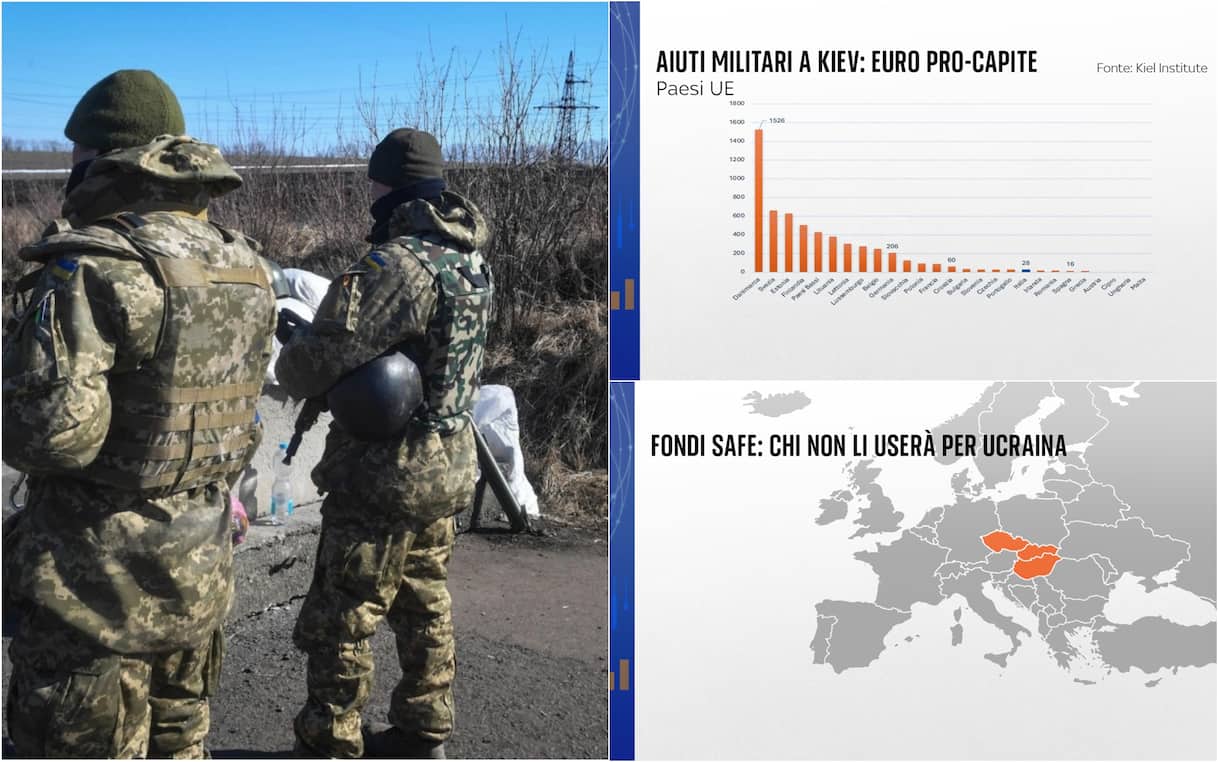 Guerra in Ucraina e aiuti a Kiev, ecco quanto ha speso l’Italia e cosa ...