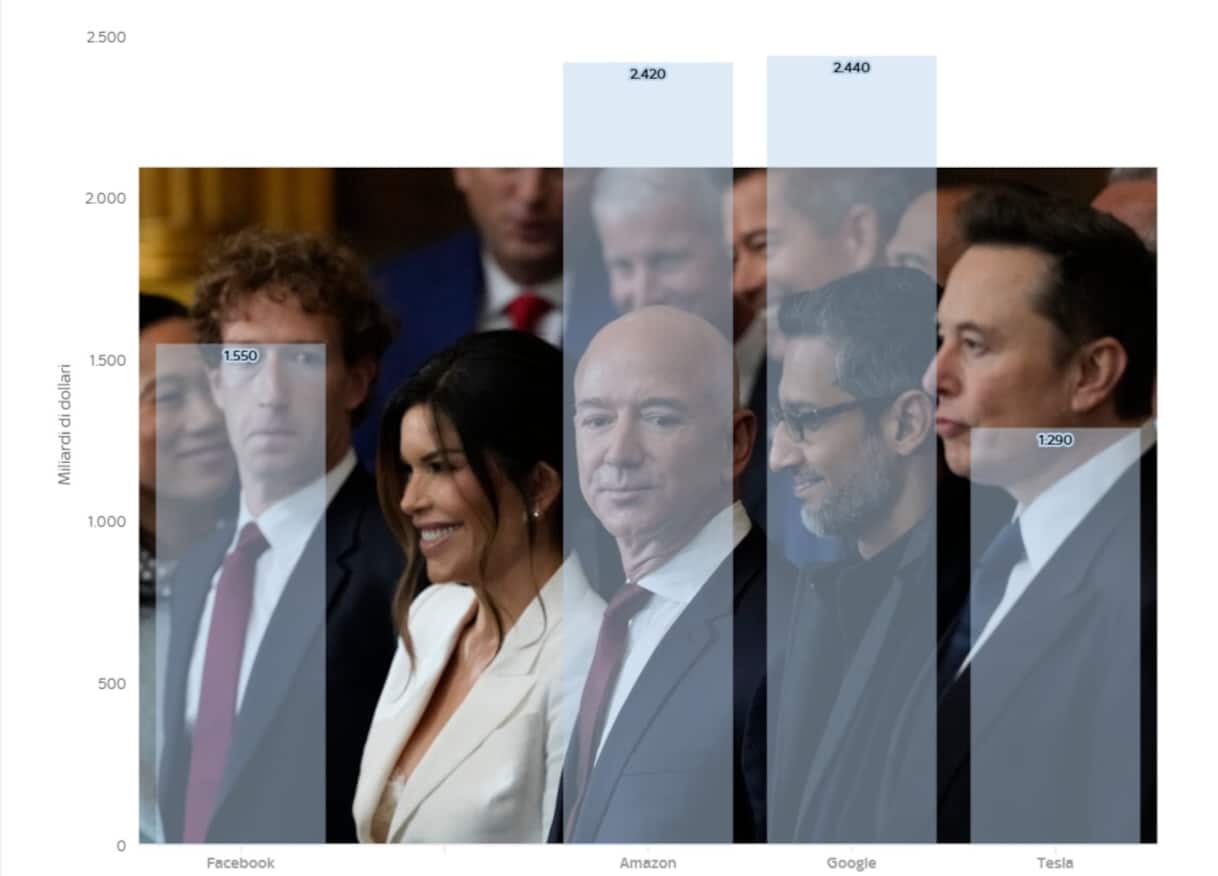 I big tech davanti a Trump, la foto spiegata con 4 dati | Sky TG24