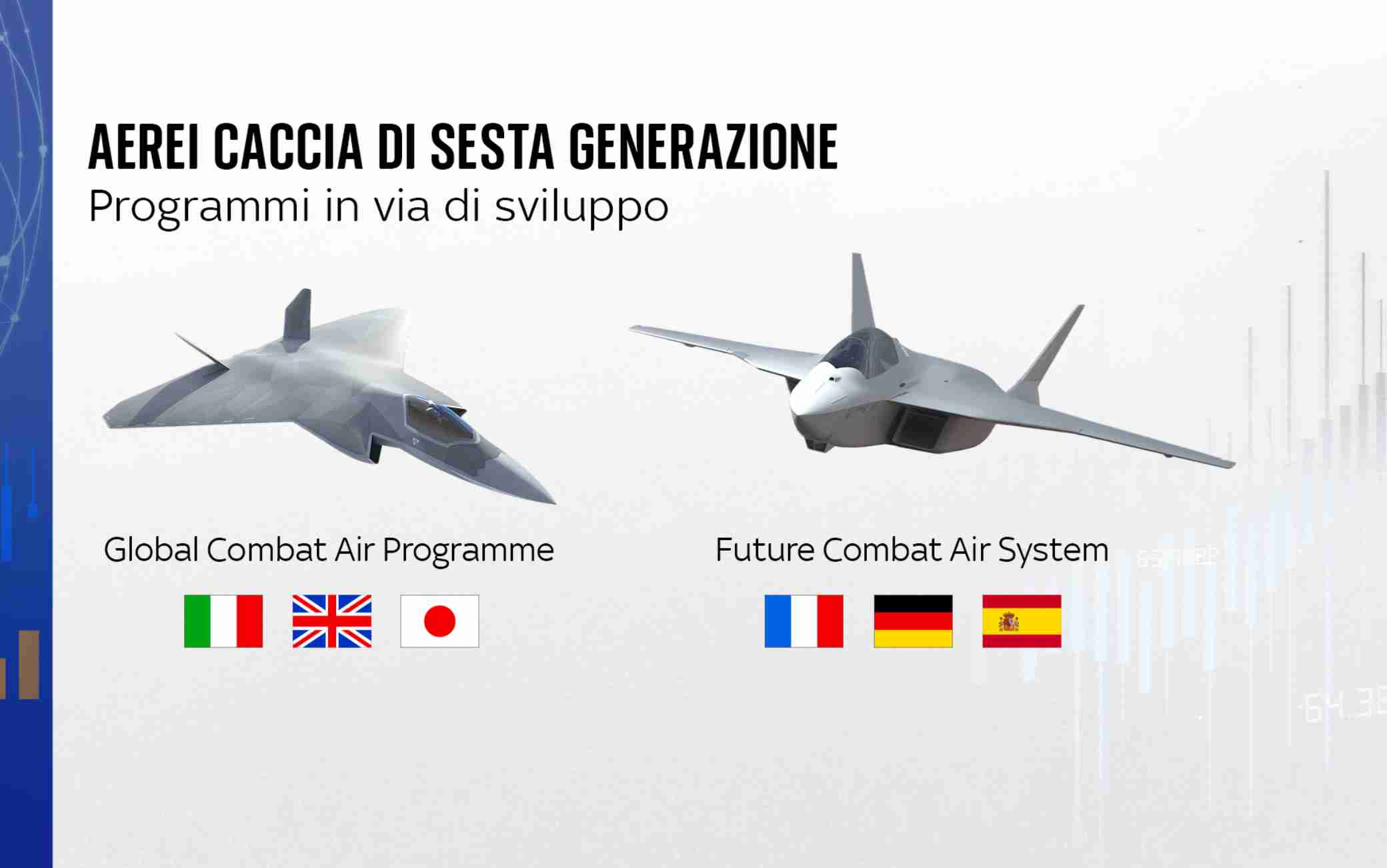 Fcas, ecco perché il progetto dell'aereo caccia di Germania, Francia e ...