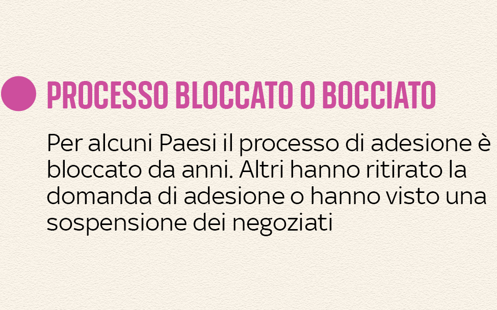 Membri Ue, quali saranno i prossimi paesi a entrare nell’Unione Europea ...