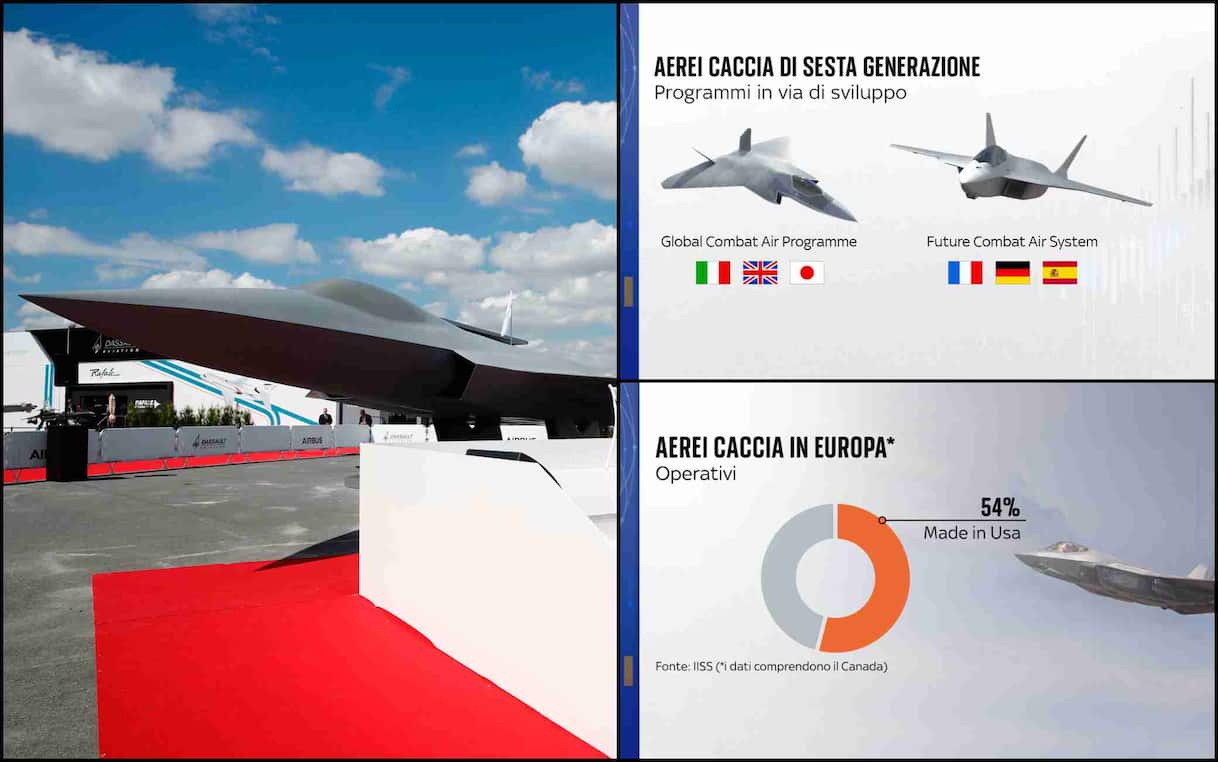 Fcas, ecco perché il progetto dell'aereo caccia di Germania, Francia e ...