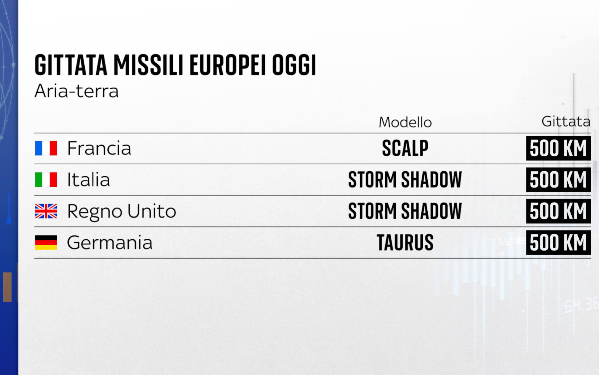 Missili Tomahawk, Usa annullano invio in Germania: l’impatto sulle ...