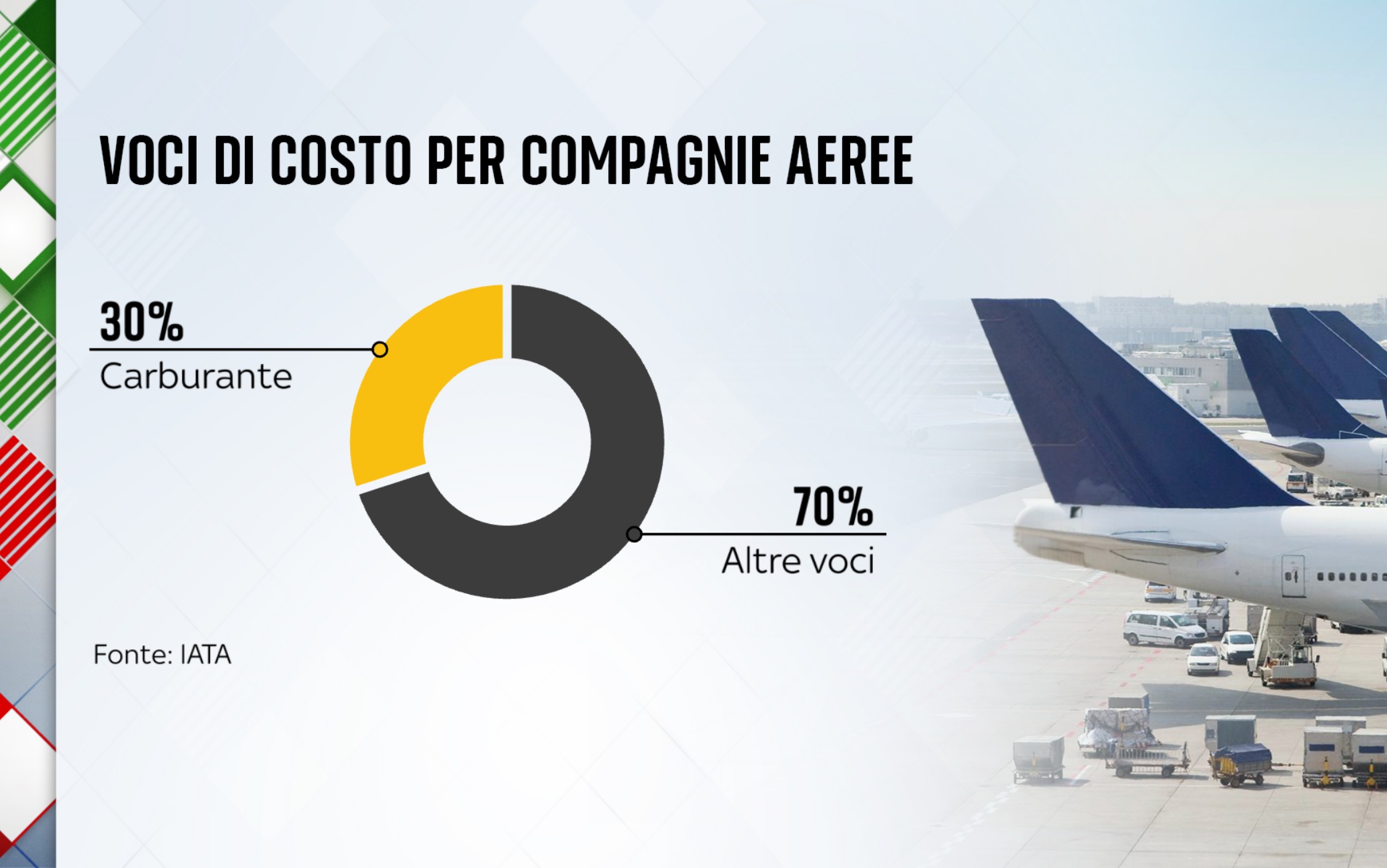 Jet-fuel, scorte in calo: come impatta la crisi del carburante sui ...