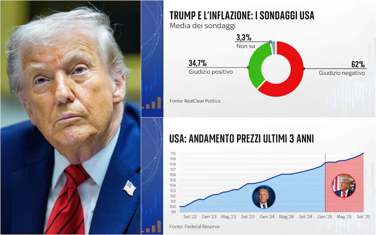 Trump, popolarità in calo negli Usa: i dati degli ultimi sondaggi | Sky ...