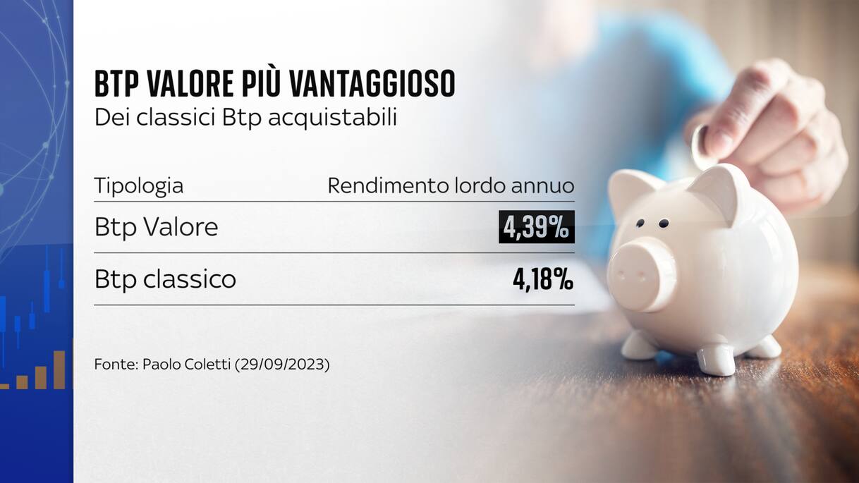 Btp Valore, tutto quello che c'è da sapere sui buoni del Tesoro | Sky TG24