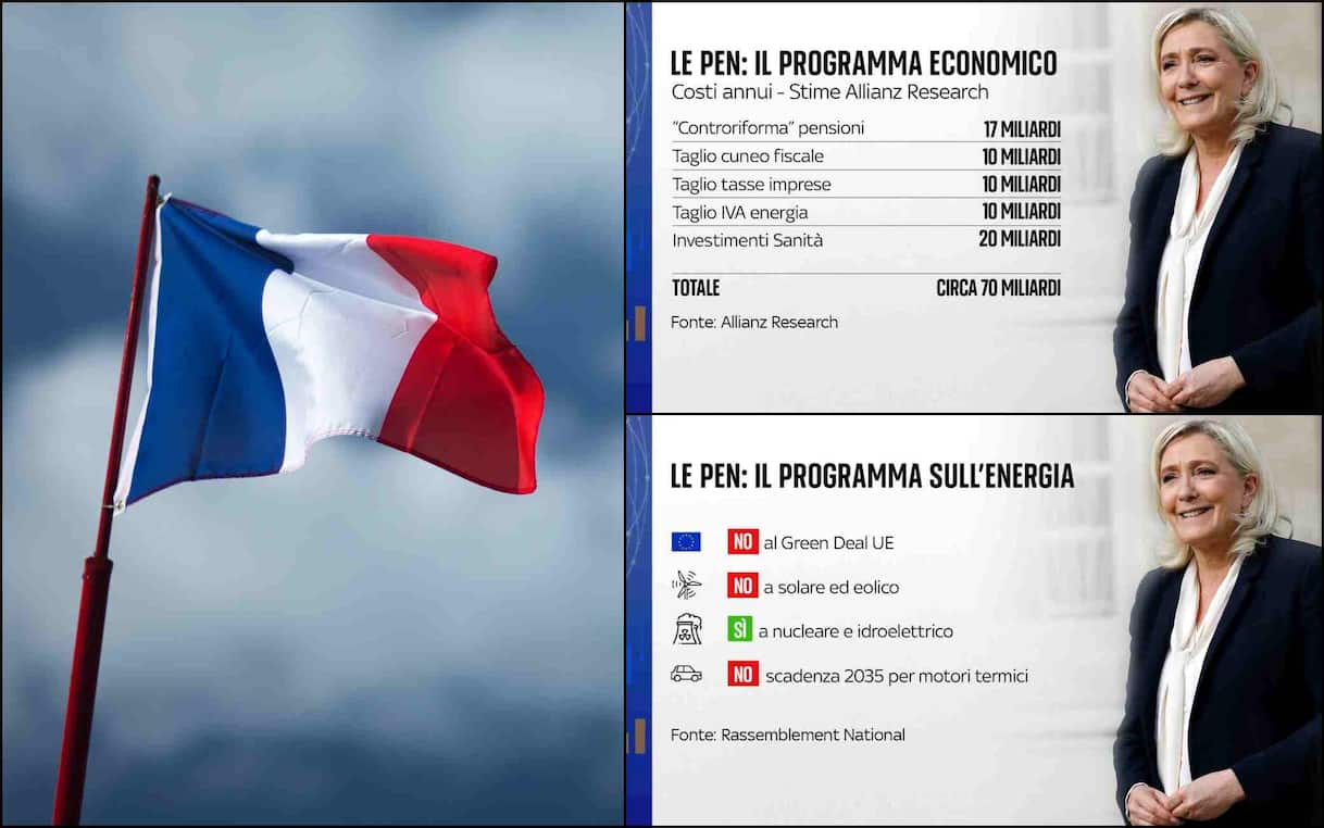Elezioni in Francia, il programma del Rassemblement National di Marine ...