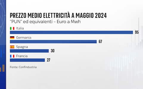 Elezioni in Francia, il programma del Rassemblement National di Marine ...