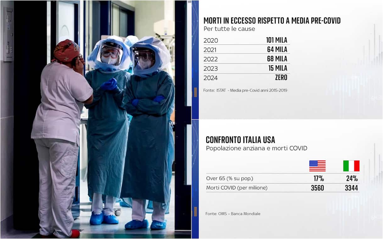 Covid, 5 anni fa il primo caso: i decessi tornati ai livelli pre ...