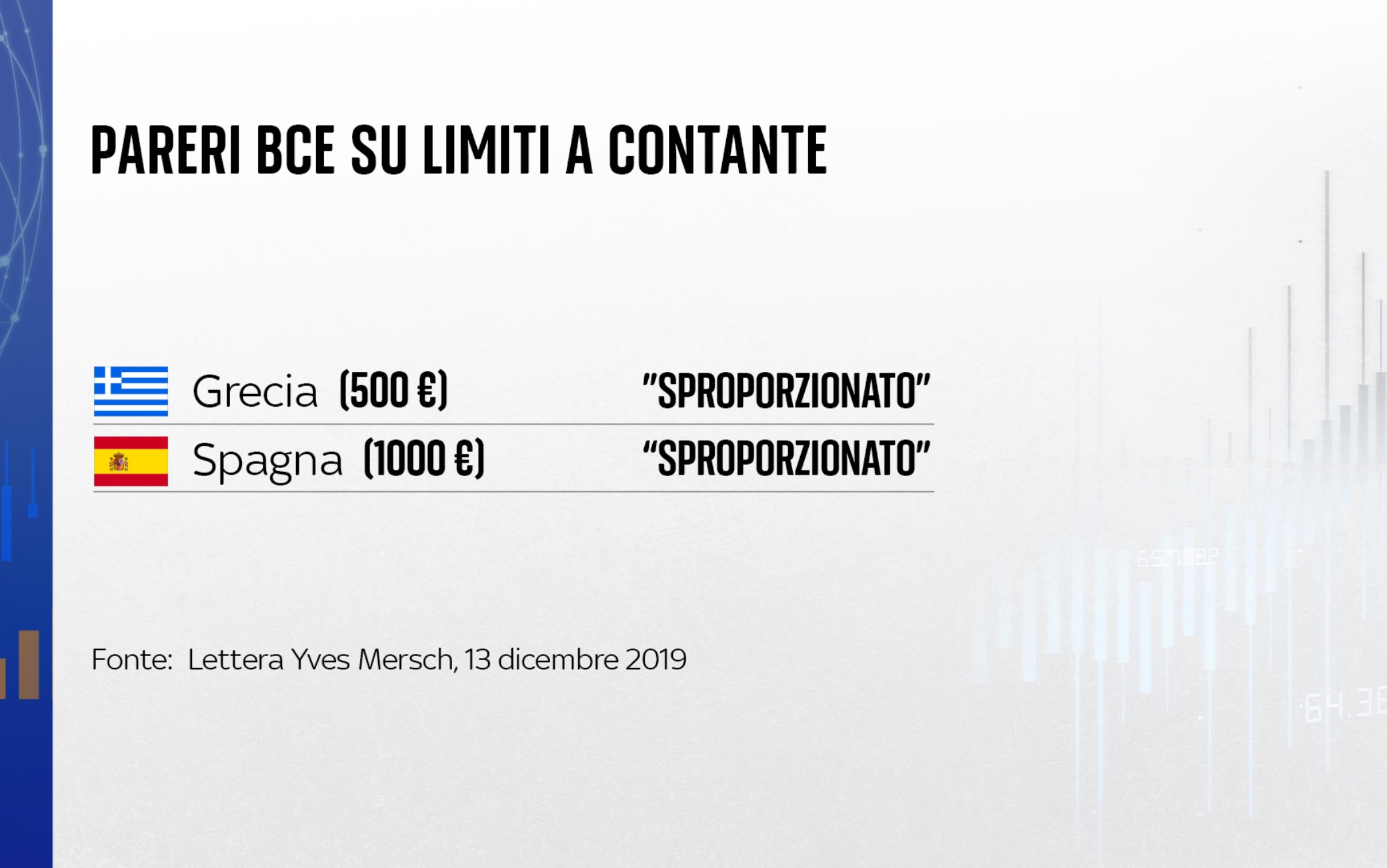 Limite contanti in Italia, salta aumento a 10 mila euro: confronto con ...