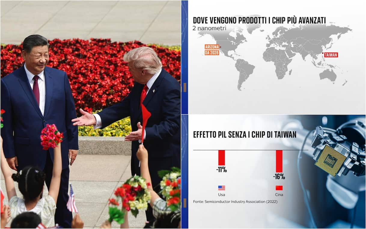 Microchip e rapporti Usa-Cina, perché Trump e Xi hanno discusso di ...